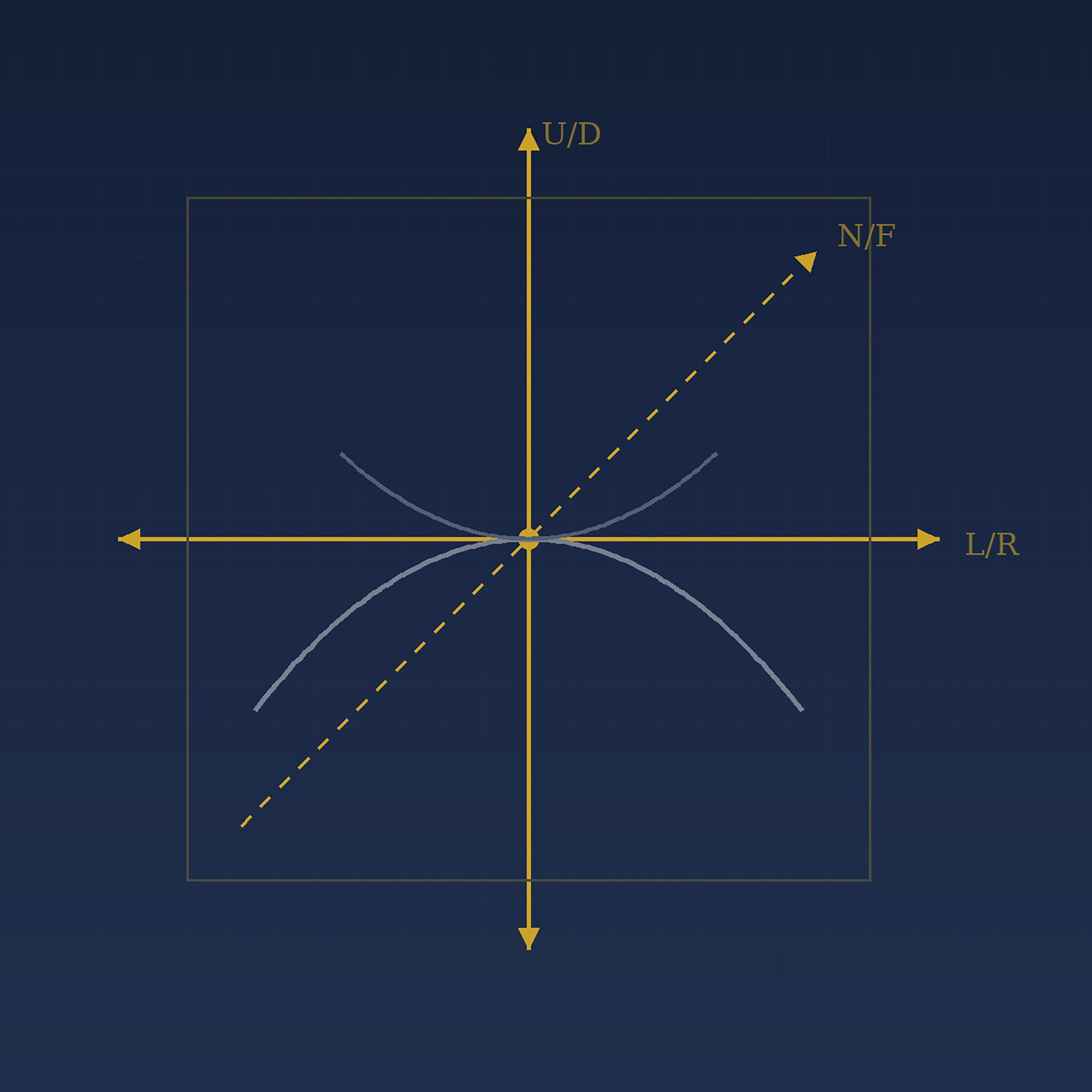 arm-angles-square | David Boles, Blogs